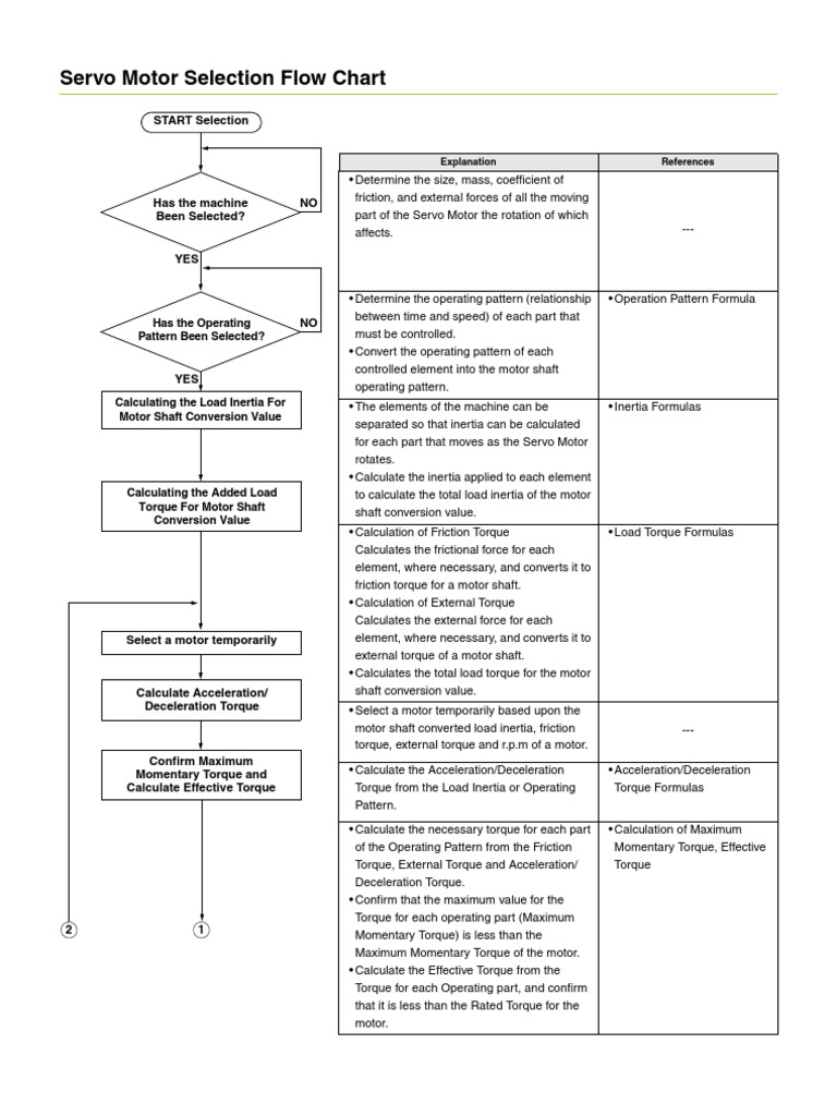 Servo Motor Selection | PDF | Torque | Gear