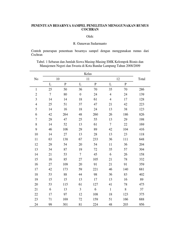 Rumus Cochran untuk Ukuran Sampel Penelitian | PDF | Metode & Bahan Ajar