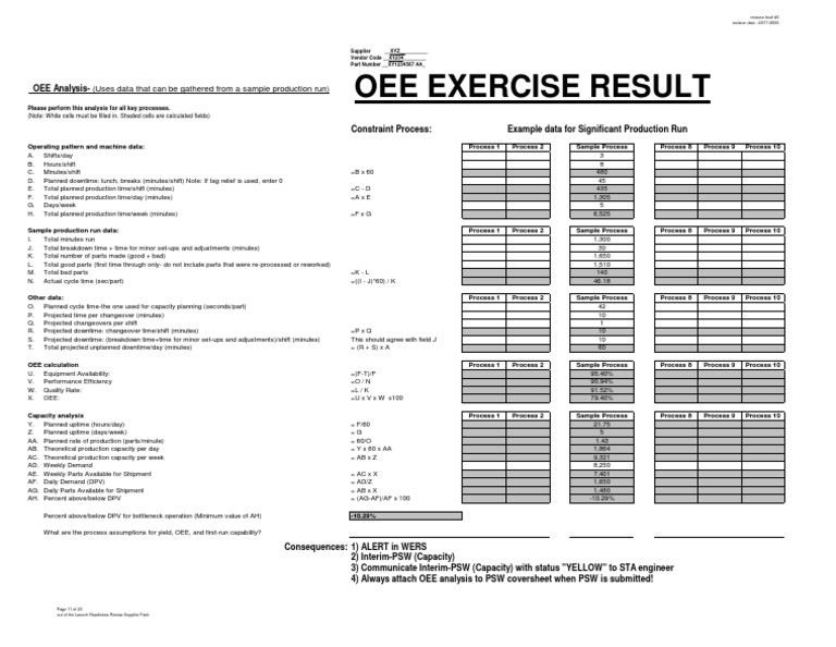 Oee Exercise Result: Please Perform This Analysis For All Key Processes ...