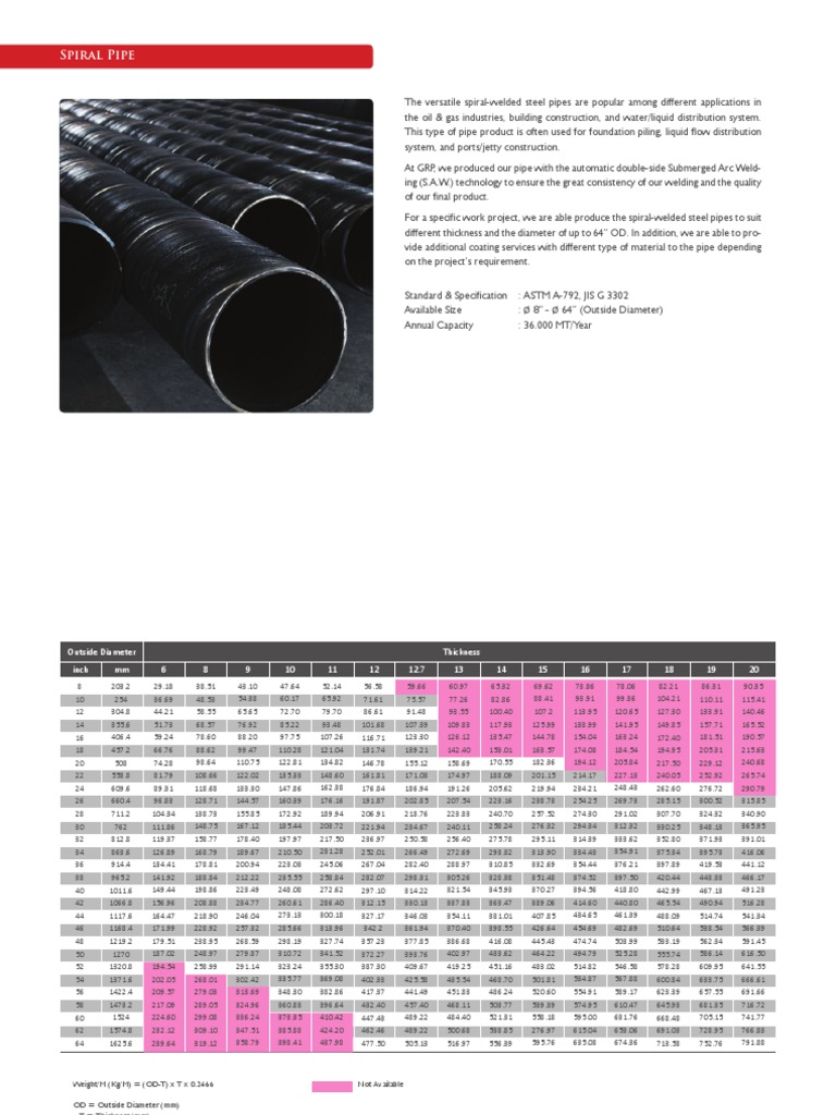 Pipa | PDF | Pipe (Fluid Conveyance) | Materials