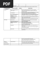 Grinding Equipment Risk Assessment | PDF | Risk | Safety