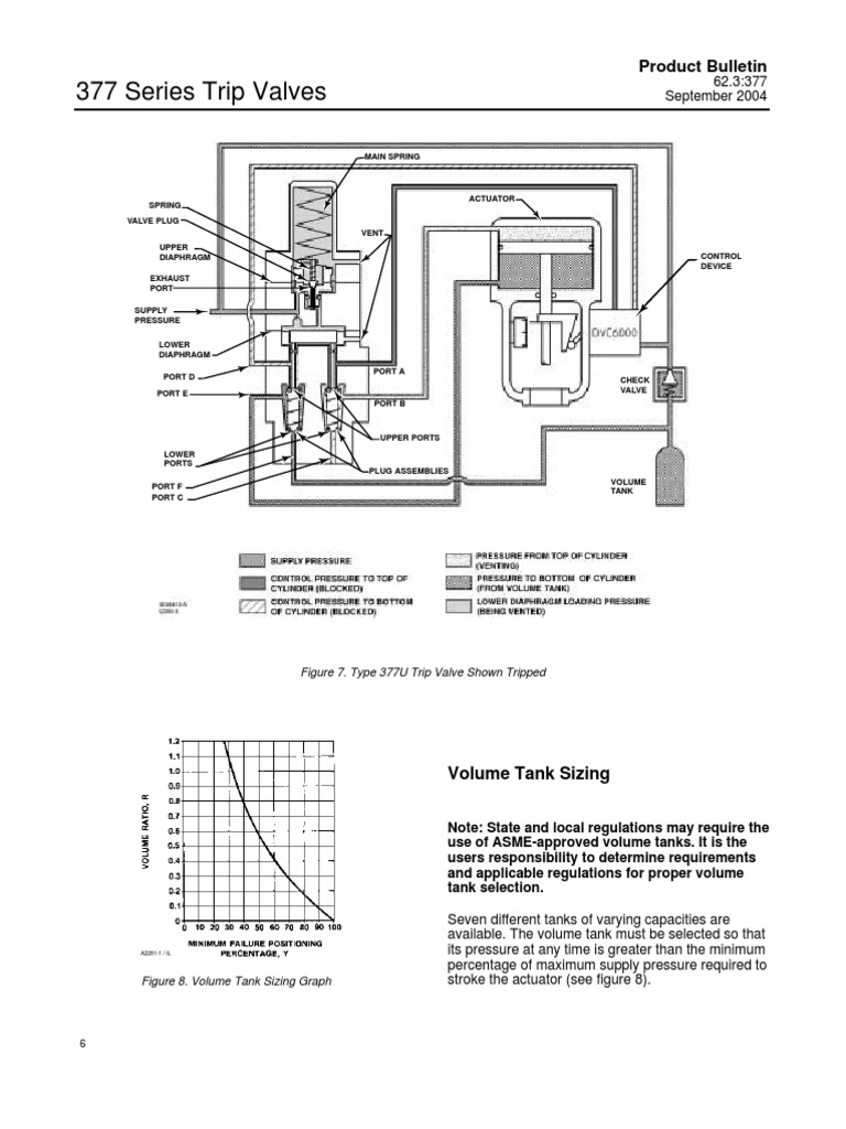377 Series Trip Valves: Product Bulletin | PDF | Valve | Actuator