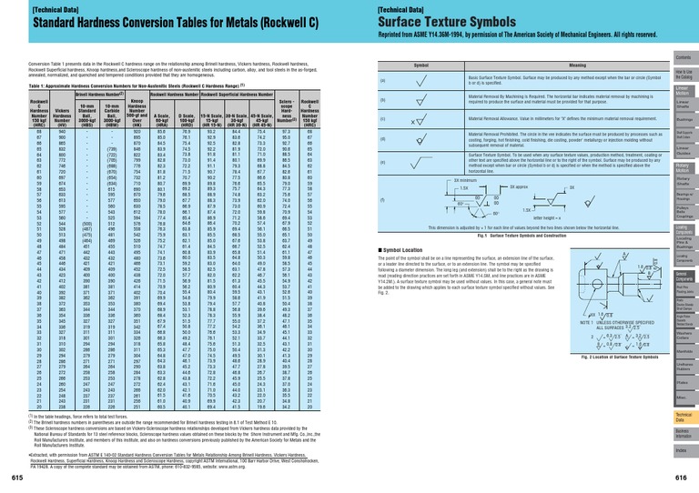 Standard Hardness Conversion Tables For Metals (Rockwell C) : Surface ...