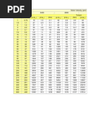 Hydratight RSL Torque Conversion Chart | PDF | Pressure | Force