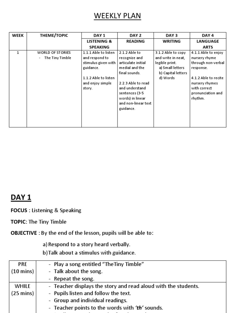 Weekly Plan: Week Theme/Topic Day 1 Day 2 Day 3 Day 4 Listening ...