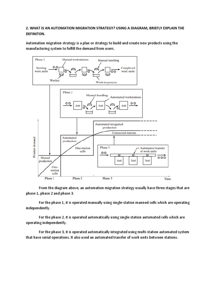 Automation Migration Strategy Stages | PDF