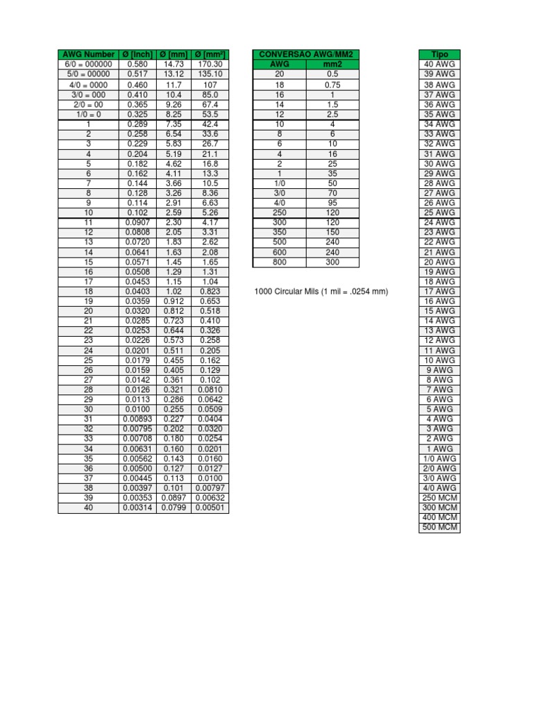 Conversão Amg-Mcm-Mm2 | PDF