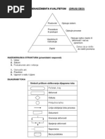 Smernice Dobre Prakse U Distribuciji | PDF