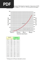 Propylene PT Chart | PDF | Continuum Mechanics | Thermodynamic Properties