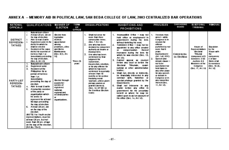Annex A2 | PDF | Government | Justice