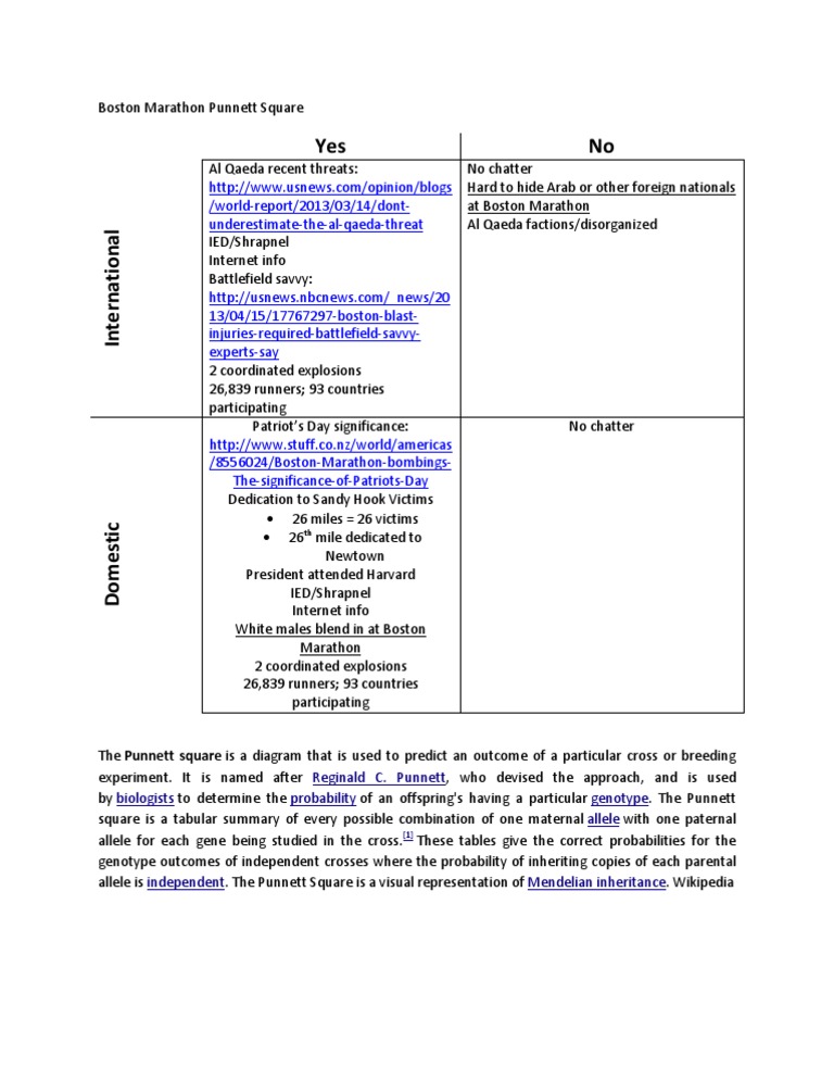 Boston Marathon Punnett Square | PDF