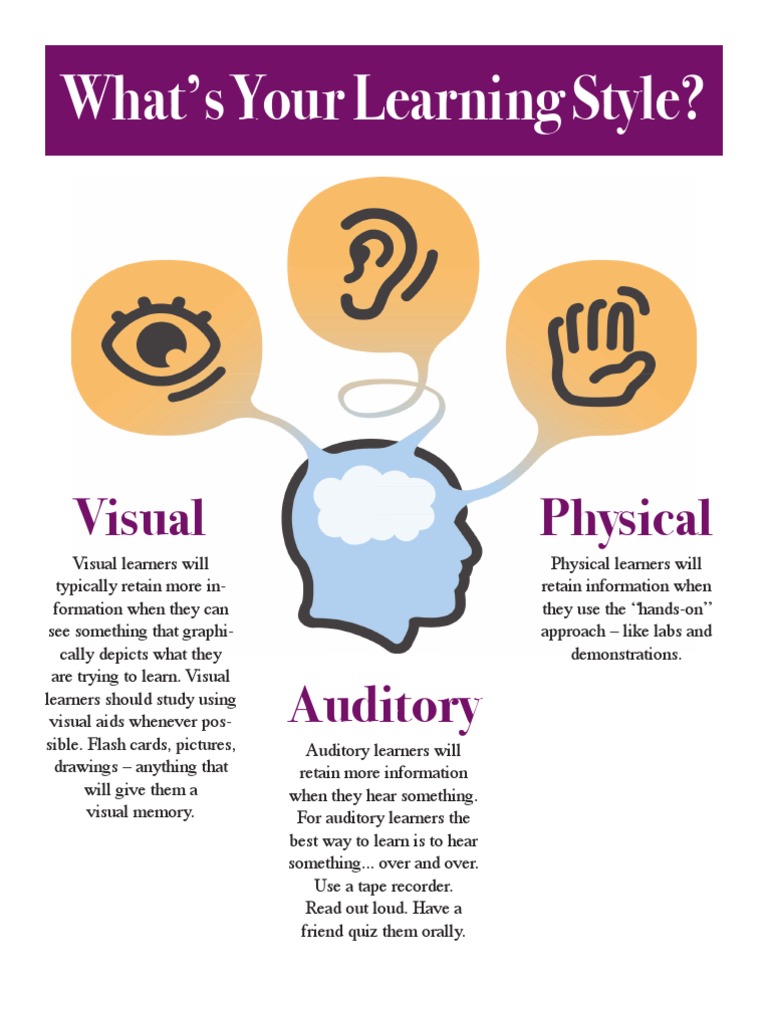 Whats Your Learning Style | PDF | Learning Styles | Sound