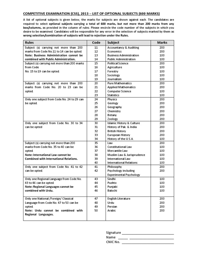 CSS Subject List Urdu Code