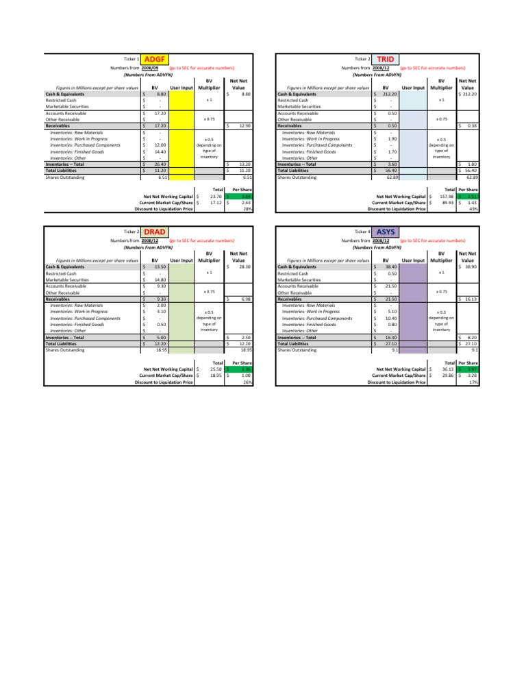 Benjamin Graham Net Net Cheap Stock Valuation Spreadsheet | PDF ...