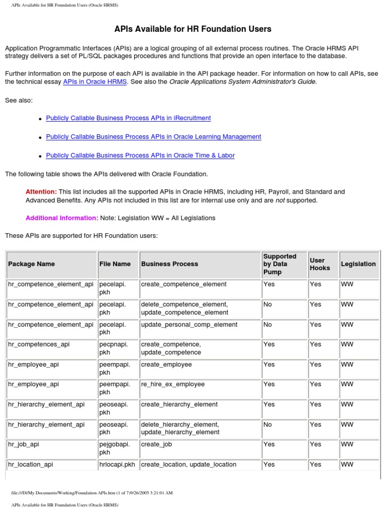 Apis Available For Hr Foundation Users Oracle Hrms Download Free Pdf Oracle Database