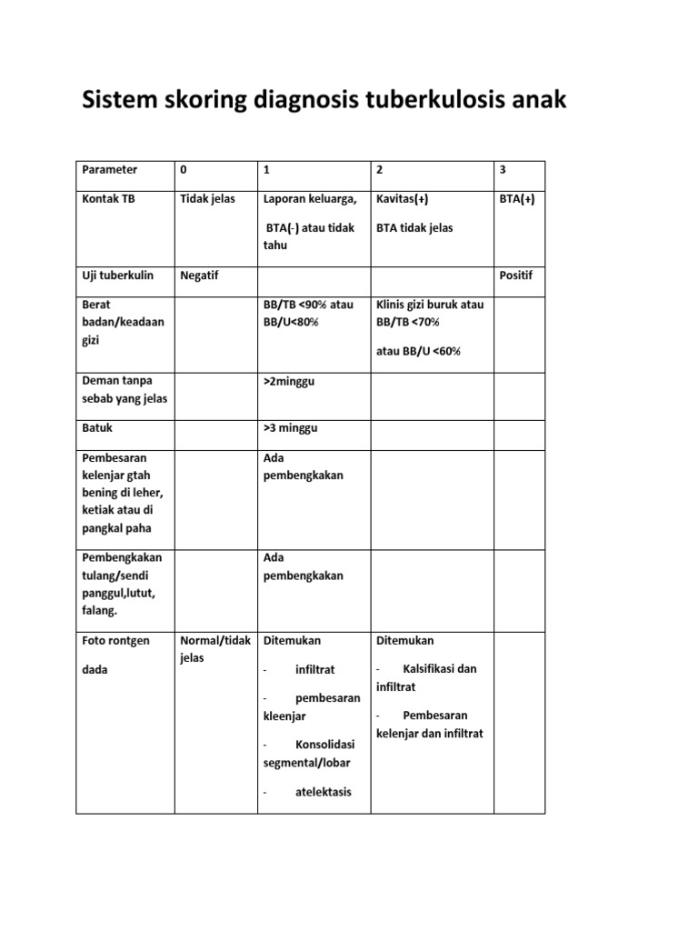 Sistem Skoring TBC Pada Anak | PDF