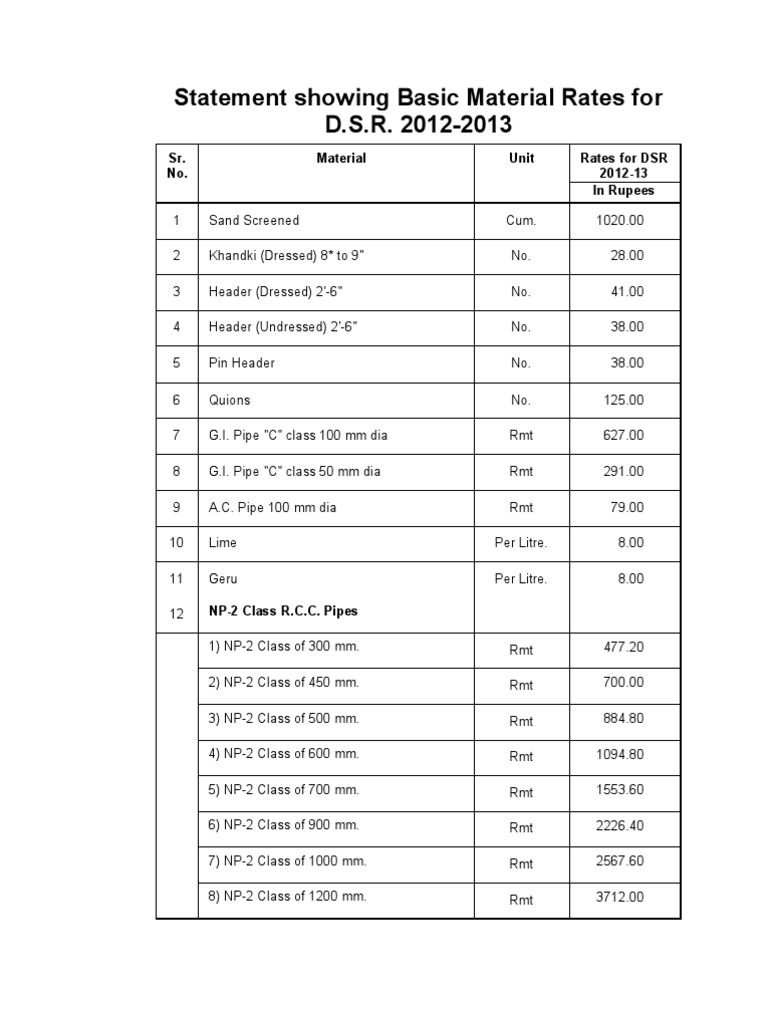 Statement Showing Basic Material Rates For D.S.R. 2012-2013 | PDF