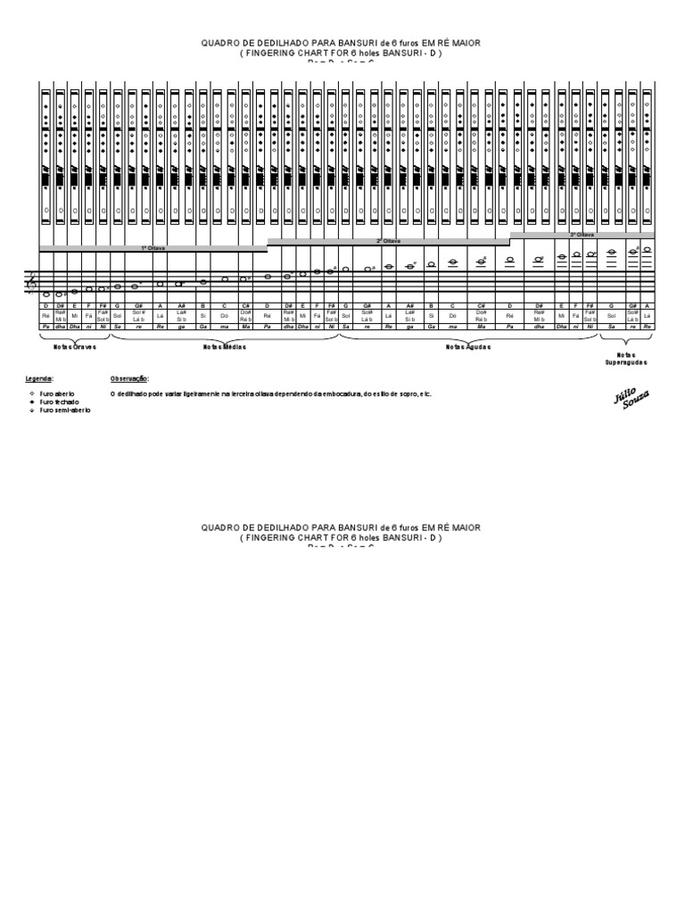 Fingering Chart - Bansuri 6 Holes D | Instrumentos de Sopro de Madeira ...