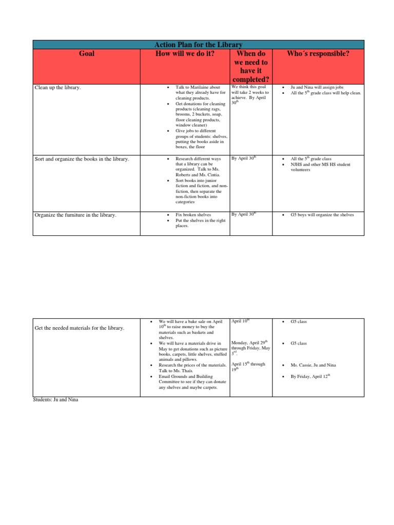 Action Plan Library | PDF