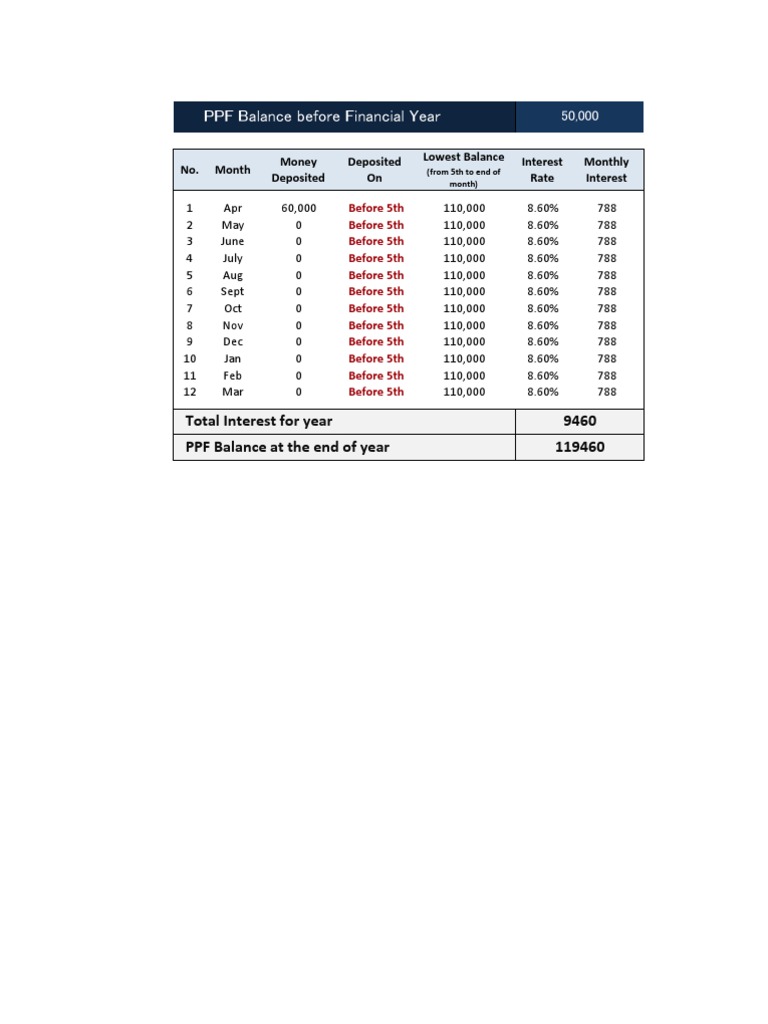 PPF Calculator Jagoinvestor | PDF | Business | Law