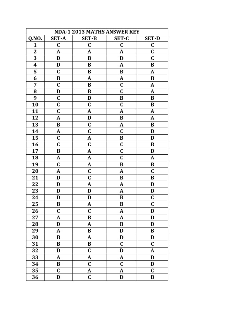 NDA-1 2013 Maths Answer Key | PDF