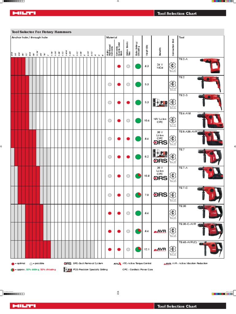 Rotary Hammer Tool Selection Guide | PDF | Technology & Engineering