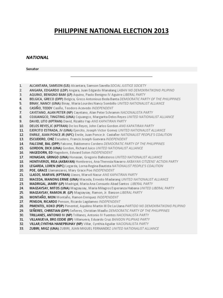 Philippine National Election 2013 - PARAÑAQUE | PDF | Political Parties ...