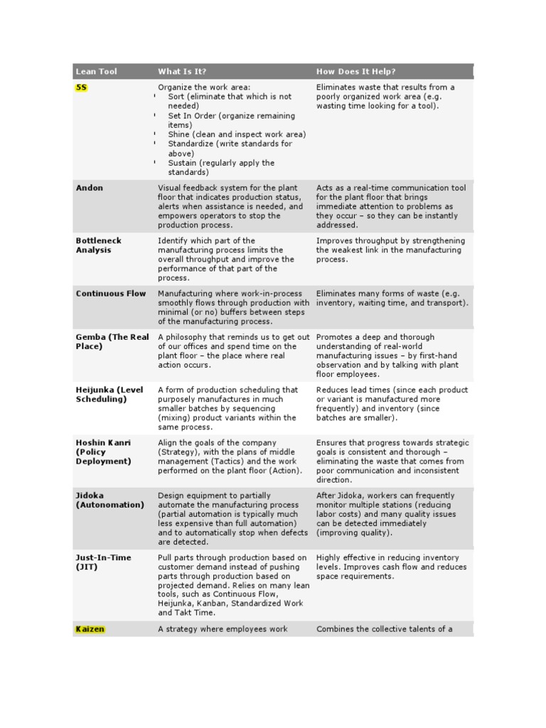 Lean Tool Glosary - Top 25 | PDF | Lean Manufacturing | Performance ...