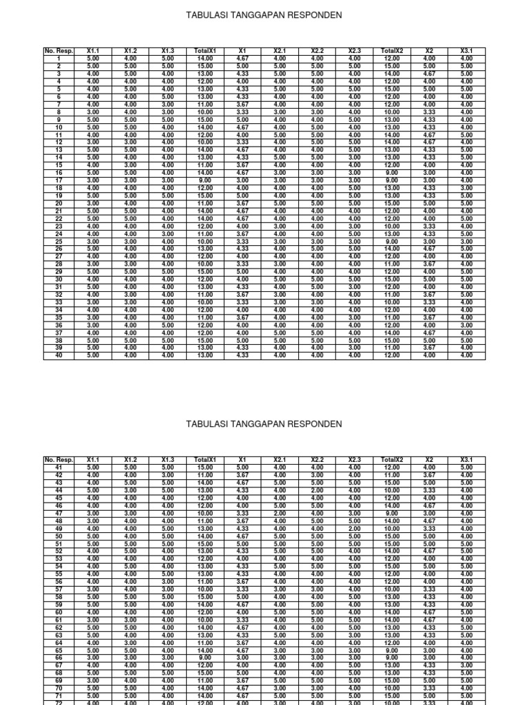 Tabulasi Data Spss | PDF