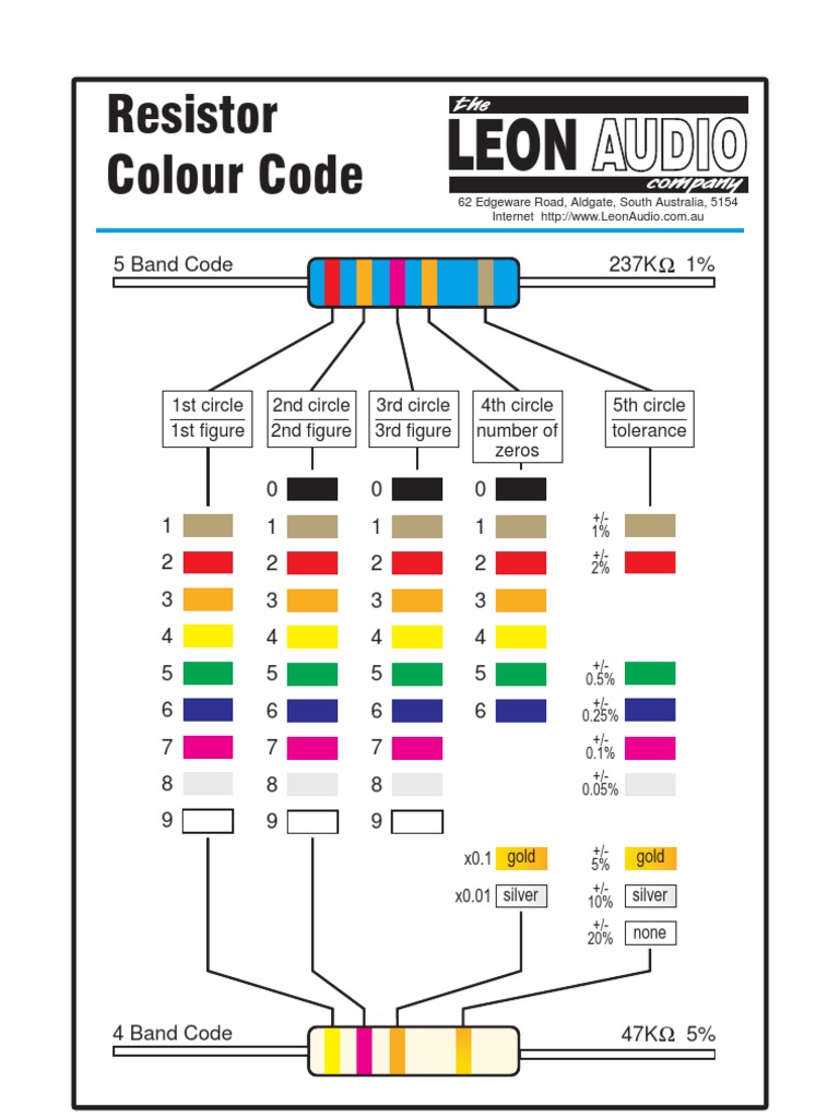 03-5 - Resistor Color Code Chart | PDF