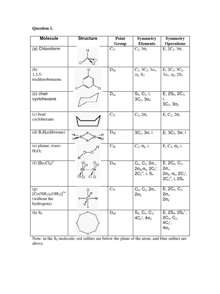 Molecule Structure Point Group Symmetry Elements Symmetry Operations ...
