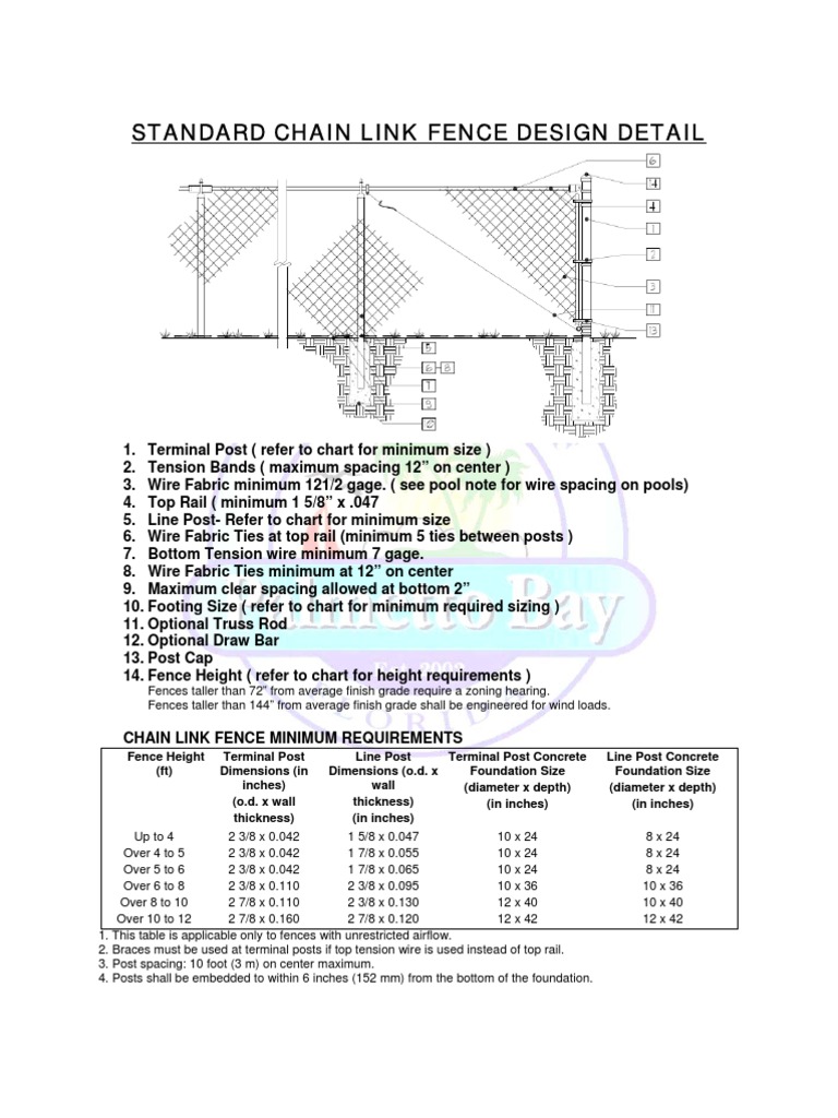 Standard Chain Link Design Detail Pdf Nature Business