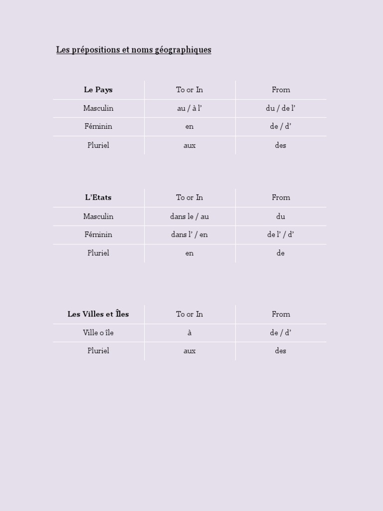Les Prépositions Et Noms Géographiques | PDF