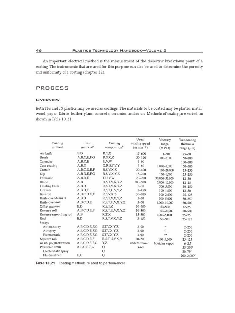 Coating Processes | PDF | Science | Technology (General)