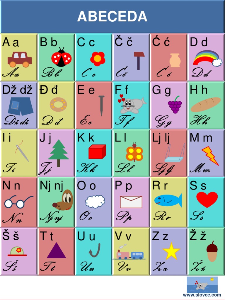 Abeceda I azbuka srpski jezik