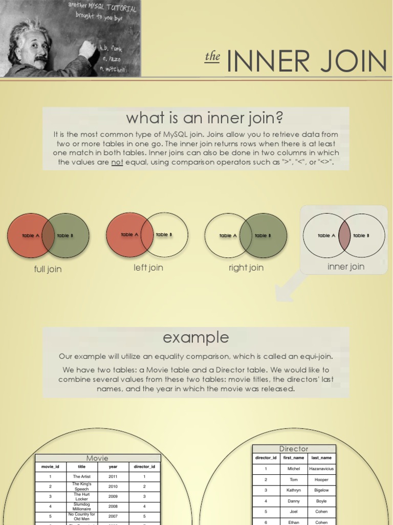 MySQL Inner Join Explained with Example | PDF