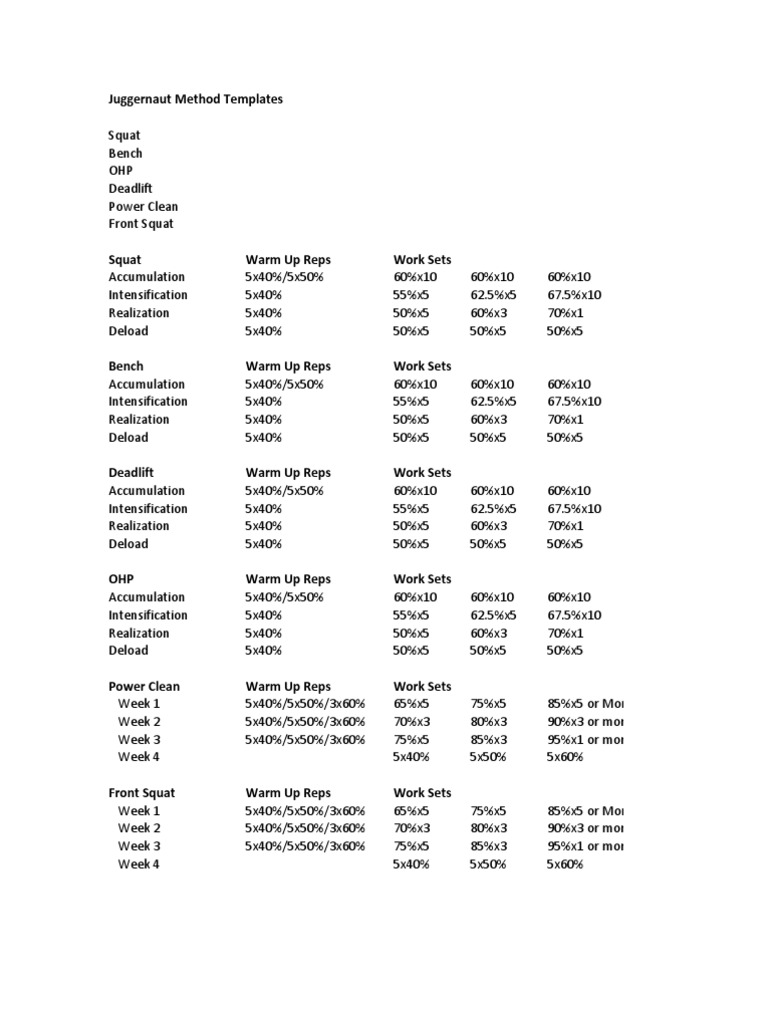Juggernaut Method Templates | PDF | Weight Training | Sports