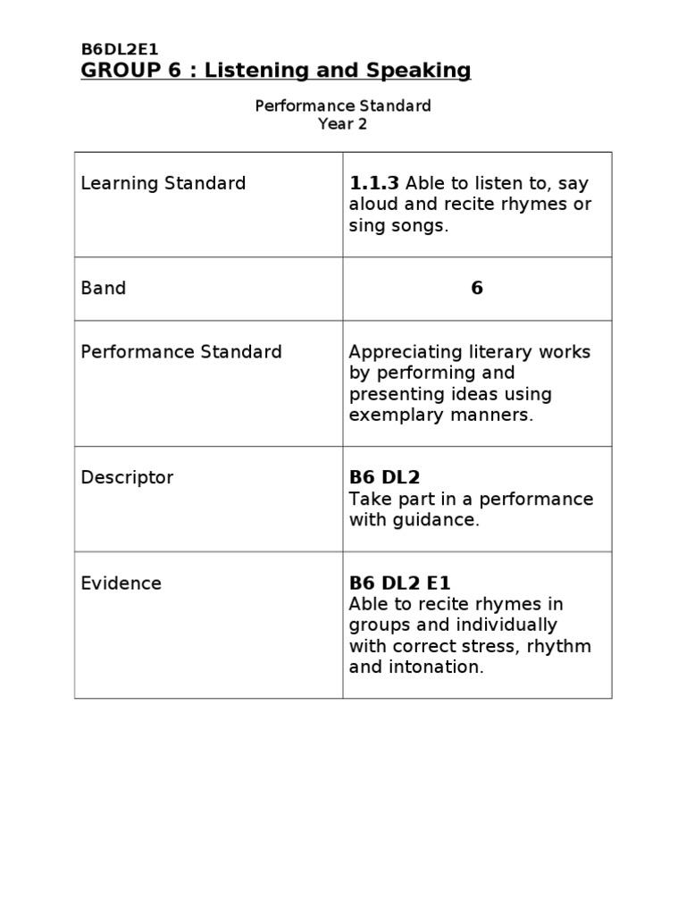 GROUP 6 - Performance Standard | PDF