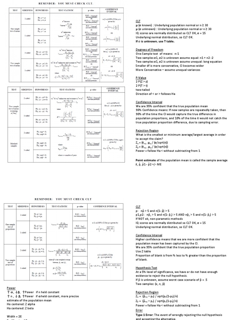 Biostats Exam Cheat Sheet | PDF | Type I And Type Ii Errors | Statistical Significance