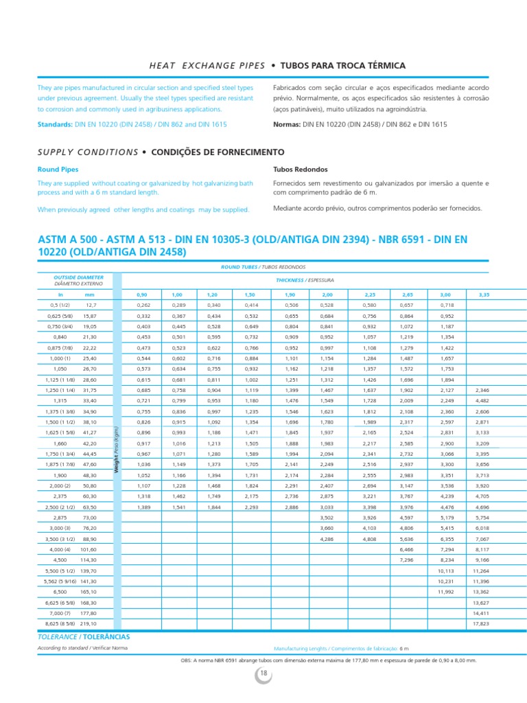 ASTM A500 - ASTM A513 - NBR 6591 - NBR 8261