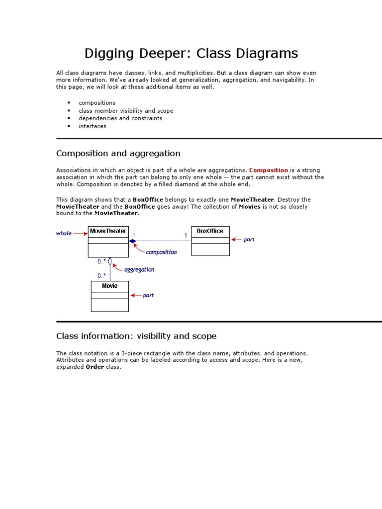 Digging Deeper: Class Diagrams: Composition and Aggregation | PDF ...