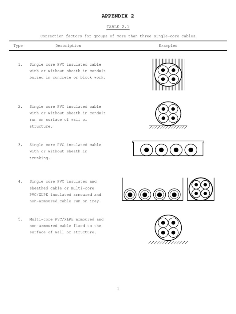 Cable Tables | PDF
