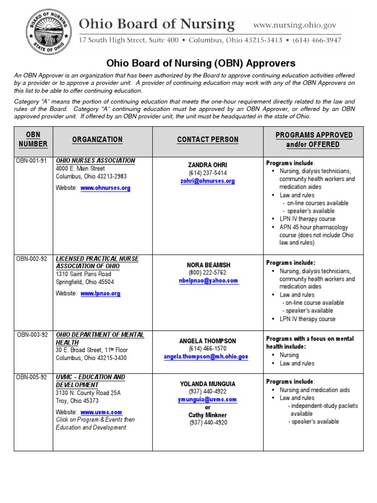 OBN Approver Website 02-2013 | PDF | Health Professional | Nursing