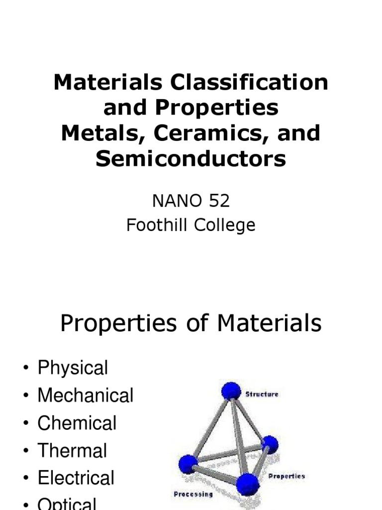 Materials Classification and Properties Metals, Ceramics, and ...
