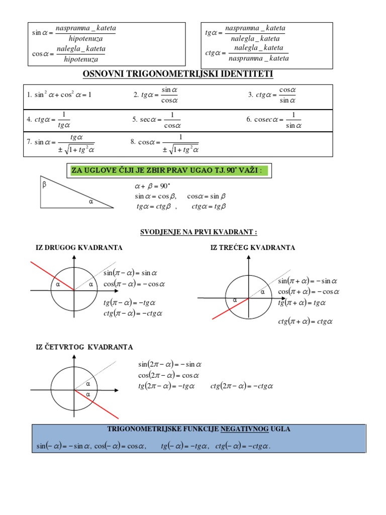 FORMULE Trigonometrija Skraceno | PDF