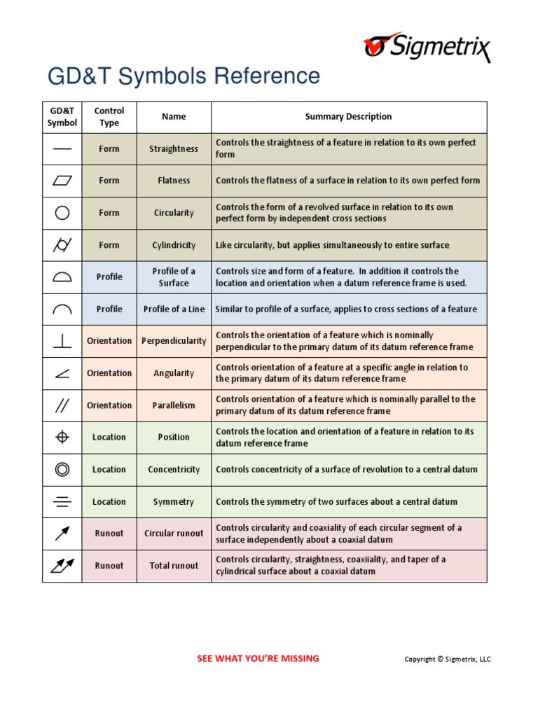 GD&T Symbols Reference Guide | PDF | Sphere | Space