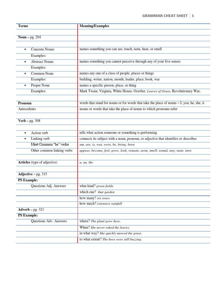 Grammar Cheat Sheet: 40+ Key Terms Explained | PDF | Adjective | Noun