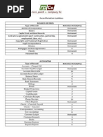 201 File Sample Checklist | PDF | Finance & Money Management
