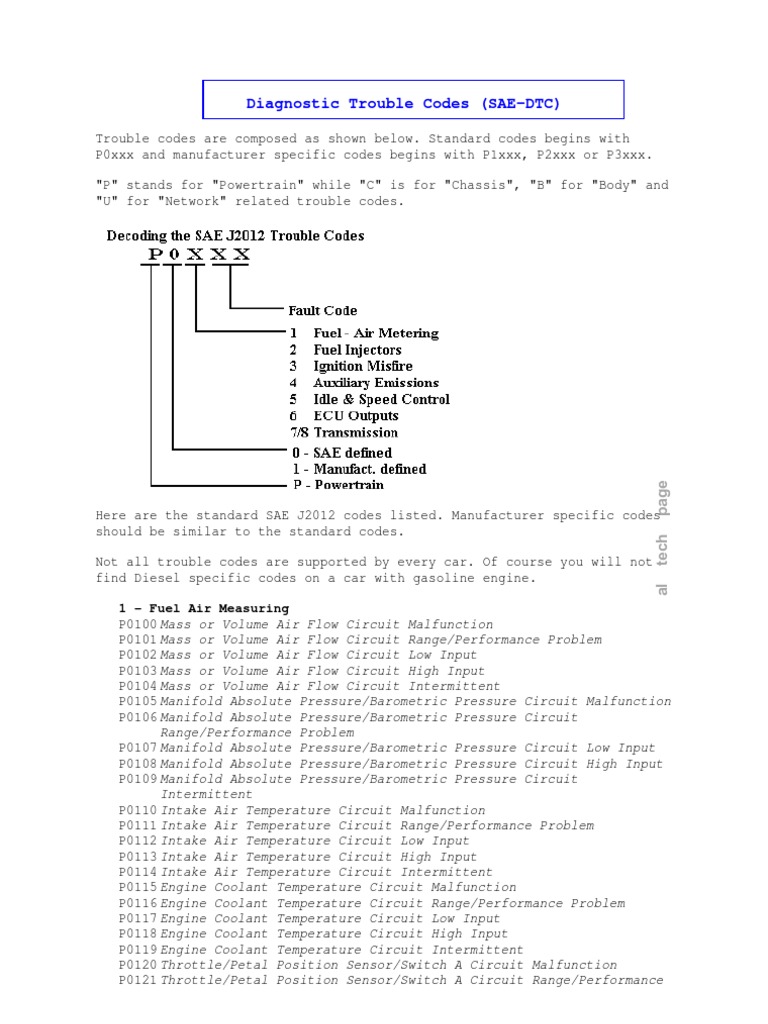 OBD-2 20codes | PDF | Fuel Injection | Ignition System