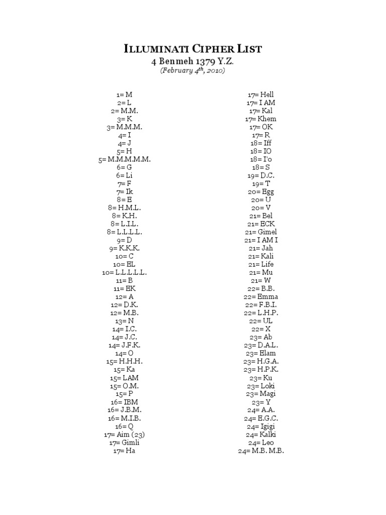 Illuminati Cipher Reference List | PDF